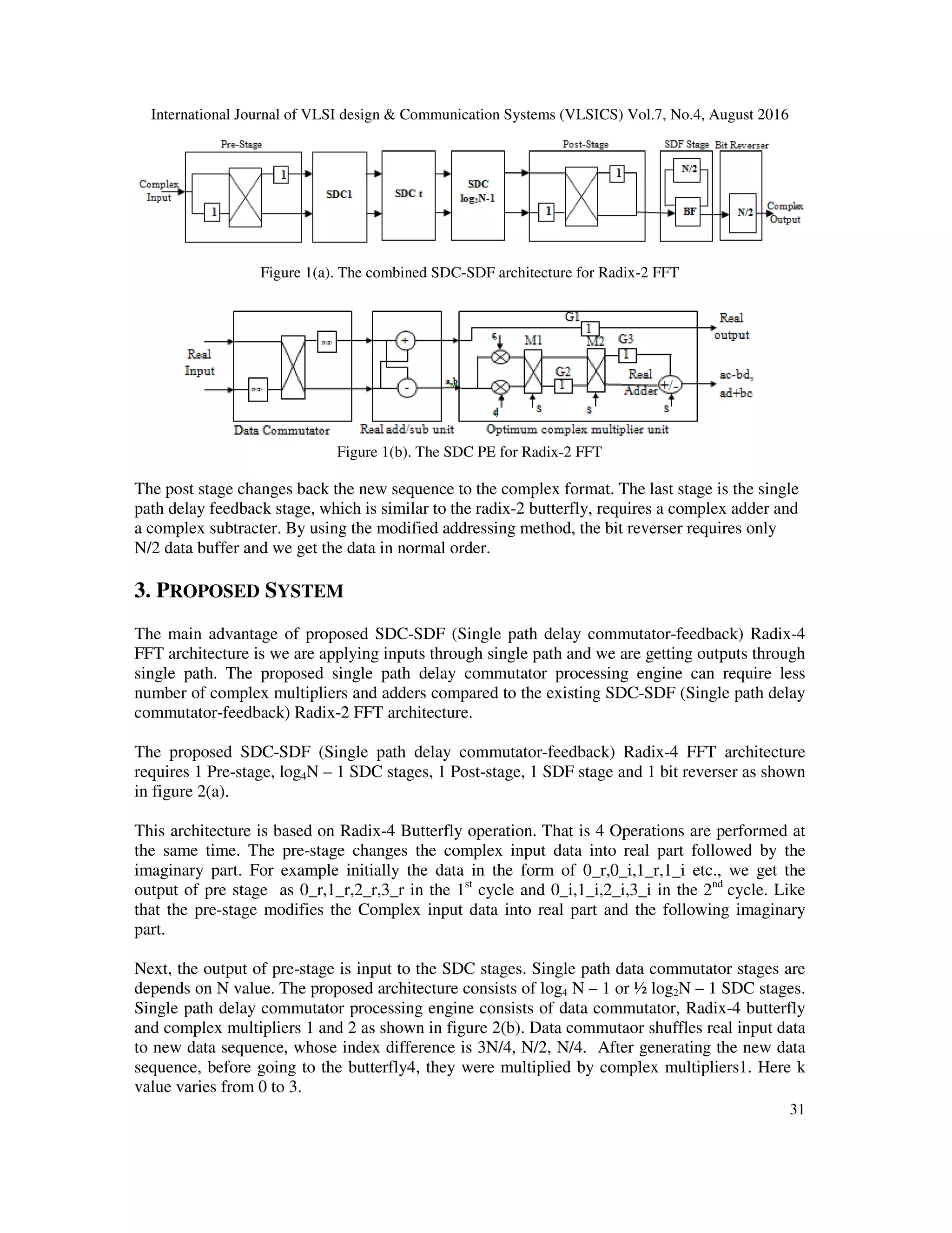 IMPLEMENTATION OF SDC - SDF ARCHITECTURE FOR RADIX-4 FFT | PDF