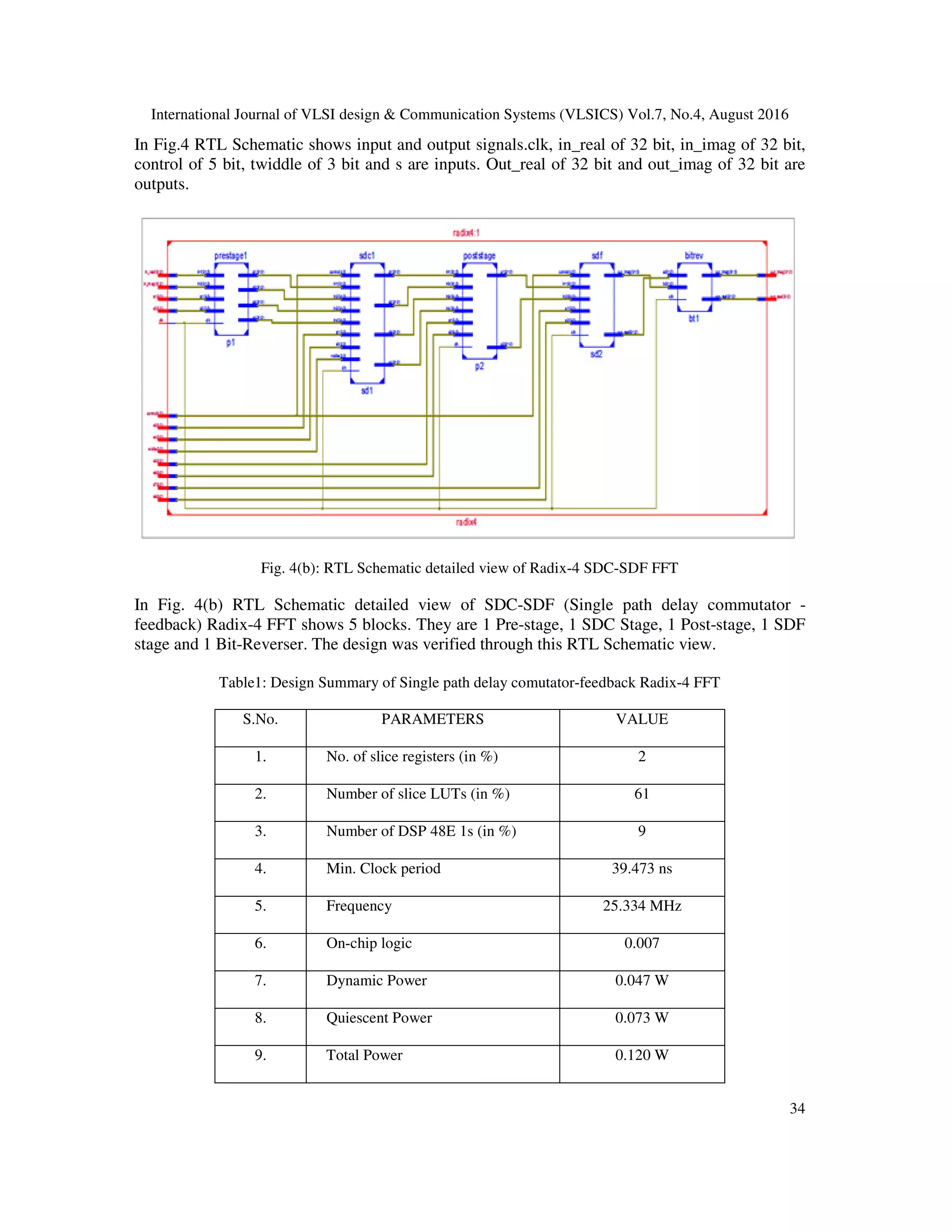 IMPLEMENTATION OF SDC - SDF ARCHITECTURE FOR RADIX-4 FFT | PDF