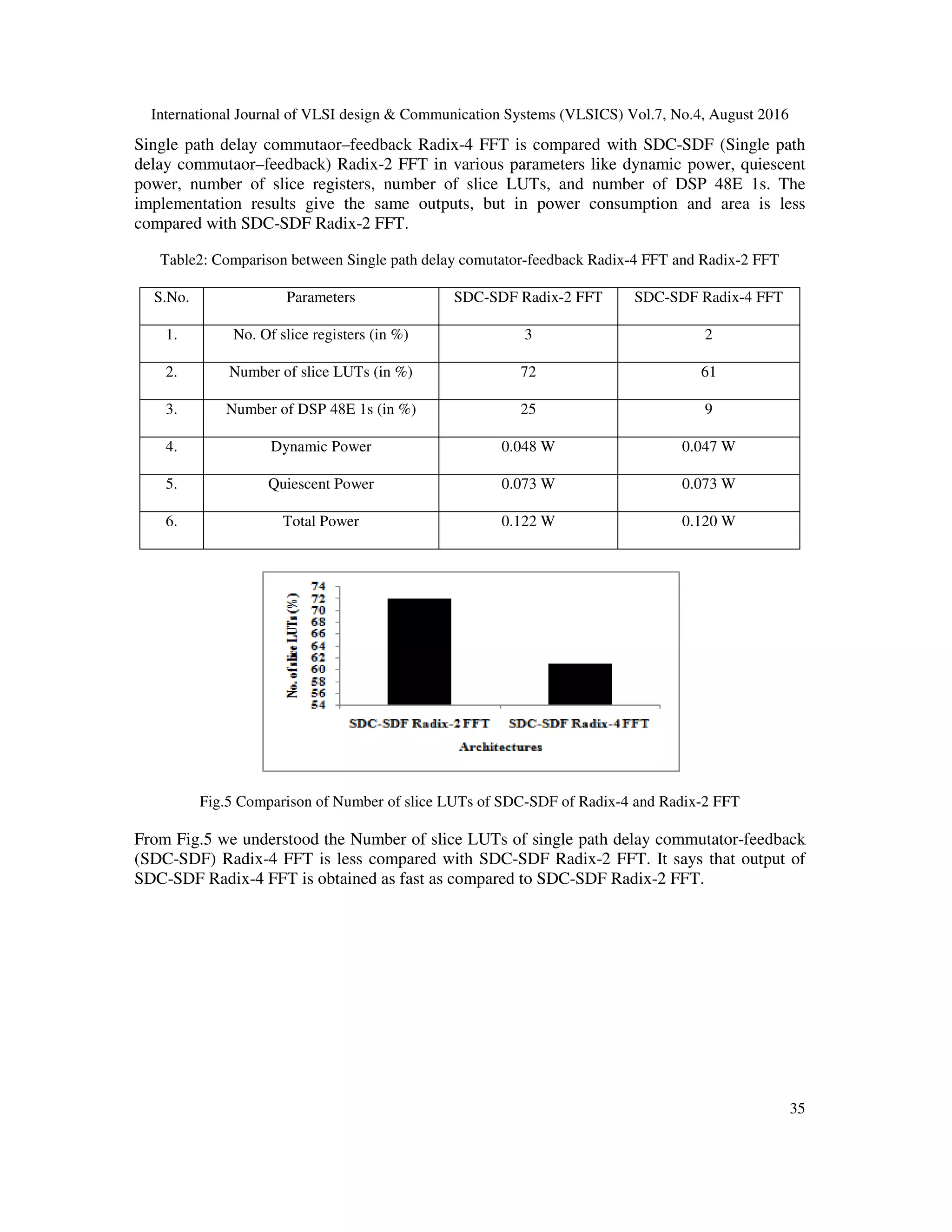 IMPLEMENTATION OF SDC - SDF ARCHITECTURE FOR RADIX-4 FFT | PDF