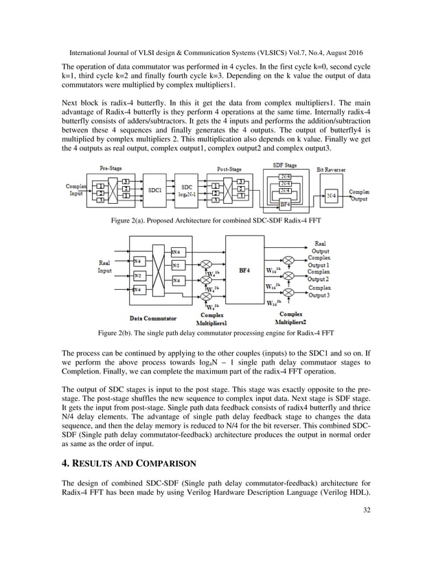 IMPLEMENTATION OF SDC - SDF ARCHITECTURE FOR RADIX-4 FFT | PDF
