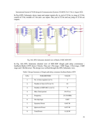 IMPLEMENTATION OF SDC - SDF ARCHITECTURE FOR RADIX-4 FFT | PDF