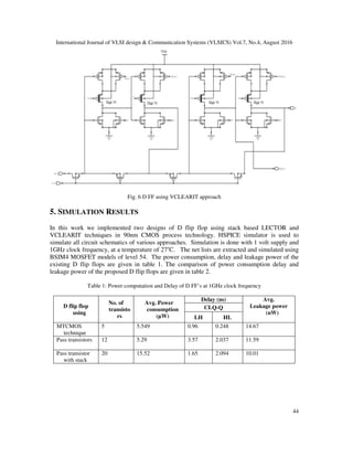 LEAKAGE REDUCTION TECHNIQUE AND ANALYSIS OF CMOS D FLIP FLOP | PDF