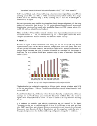 BACKUP STORAGE BLOCK-LEVEL DEDUPLICATION WITH DDUMBFS AND BACULA | PDF