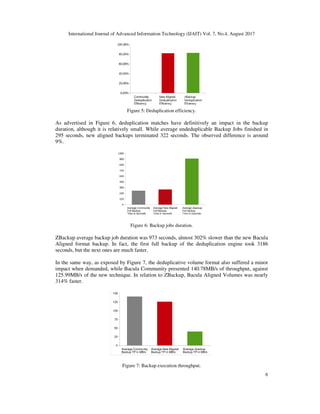BACKUP STORAGE BLOCK-LEVEL DEDUPLICATION WITH DDUMBFS AND BACULA | PDF