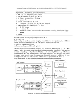 DATA PARTITIONING FOR ENSEMBLE MODEL BUILDING | PDF | Cloud Computing ...