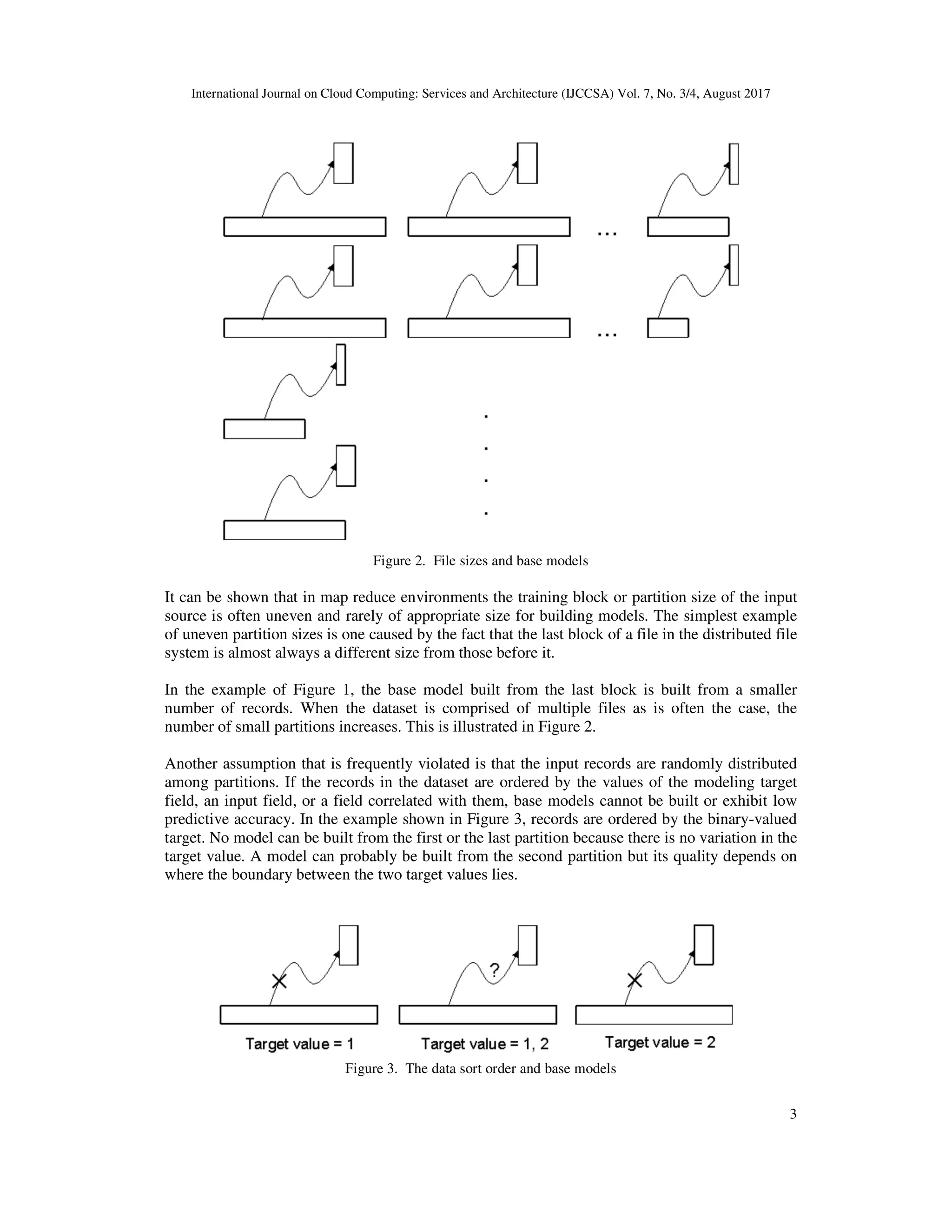 Data Partitioning for Ensemble Model Building | PDF