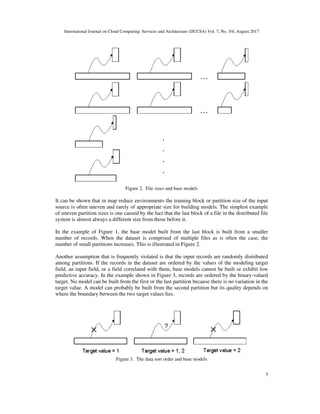 Data Partitioning for Ensemble Model Building | PDF