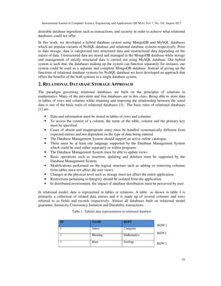Hybrid Database System for Big Data Storage and Management | PDF