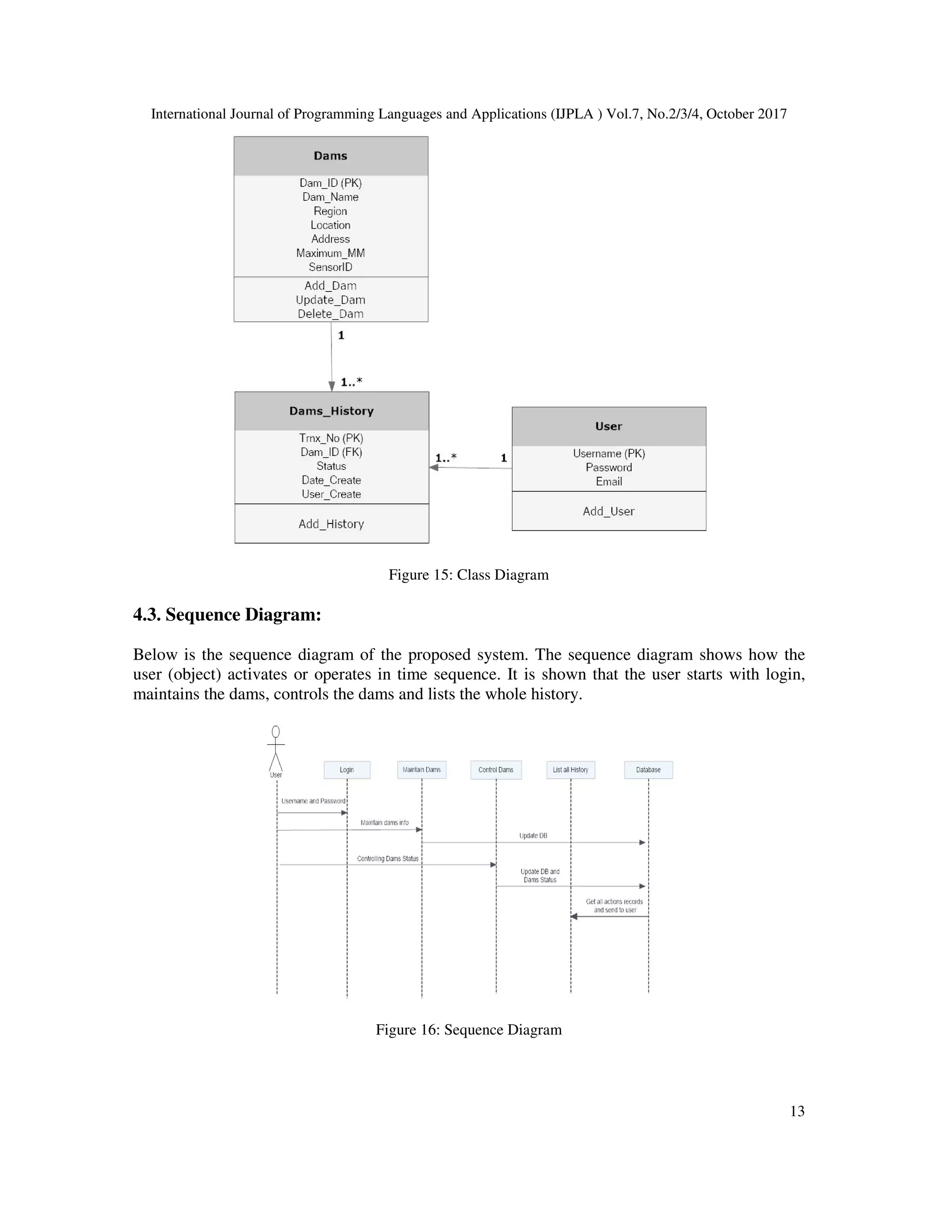 A SYSTEM FOR REMOTE MONITORING AND CONTROLLING OF DAMS | PDF