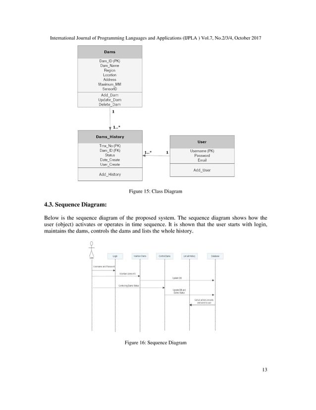 A SYSTEM FOR REMOTE MONITORING AND CONTROLLING OF DAMS | PDF