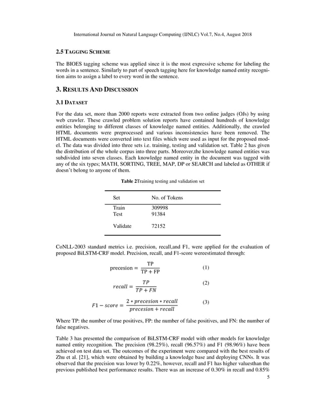 Bidirectional Long Short Term Memory Bilstmwith Conditional Random Fields Crf For Knowledge