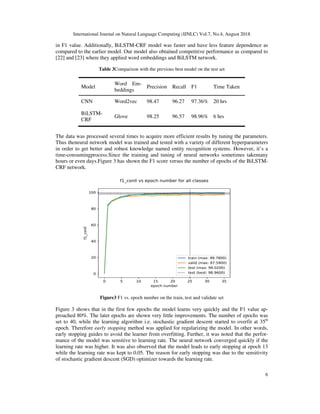 BIDIRECTIONAL LONG SHORT-TERM MEMORY (BILSTM)WITH CONDITIONAL RANDOM FIELDS (CRF) FOR KNOWLEDGE ...