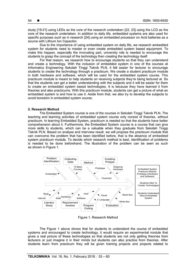 Embedded System Practicum Module for Increase Student Comprehension of Microcontroller | PDF