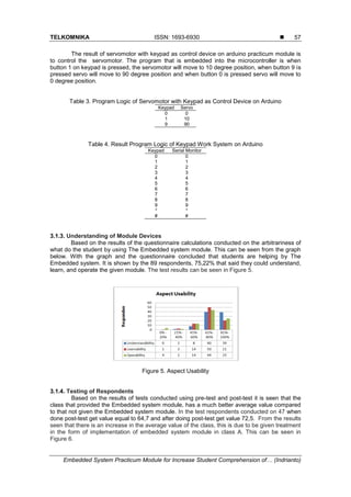 Embedded System Practicum Module for Increase Student Comprehension of Microcontroller | PDF
