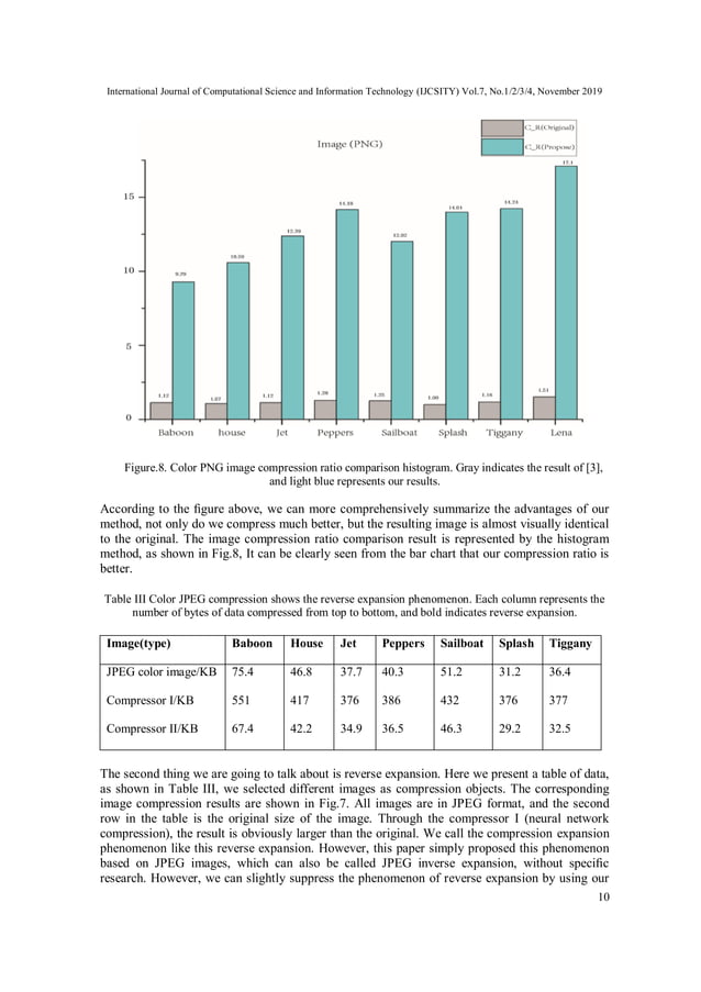 MULTIPLE RECONSTRUCTION COMPRESSION FRAMEWORK BASED ON PNG IMAGE | PDF