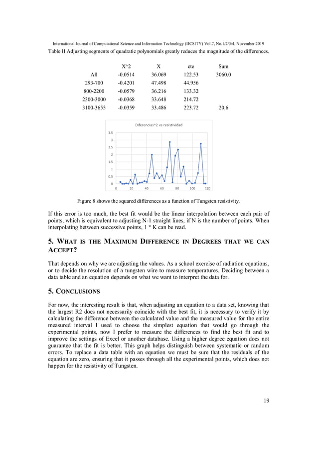 DATA TABLE, EQUATION FIT OR INTERPOLATION | PDF