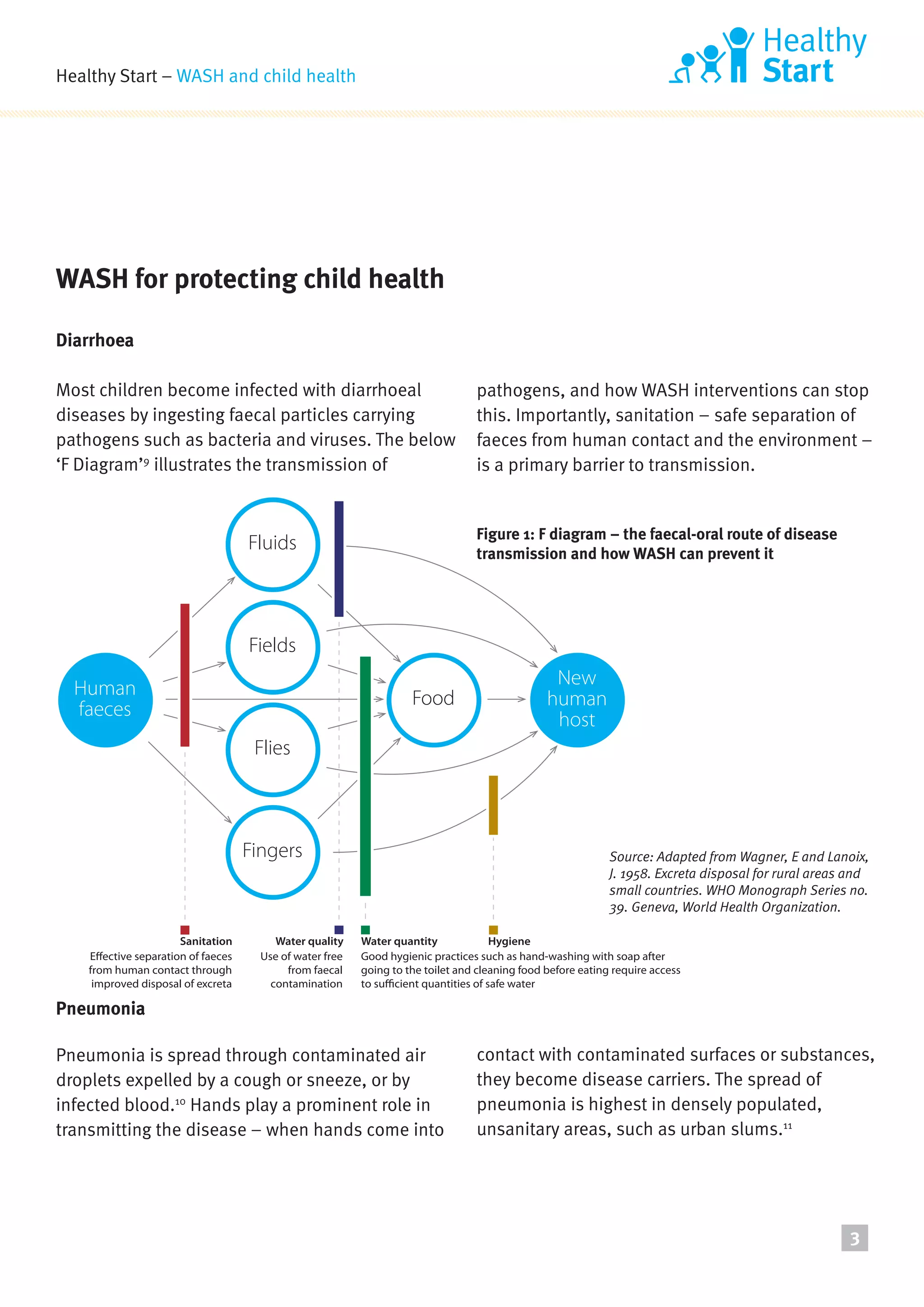 Healthy Start WASH and child health | PDF