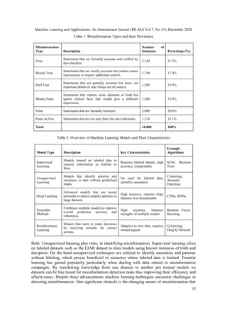 Combating Misinformation With Machine Learning: Tools for Trustworthy News Consumption | PDF ...