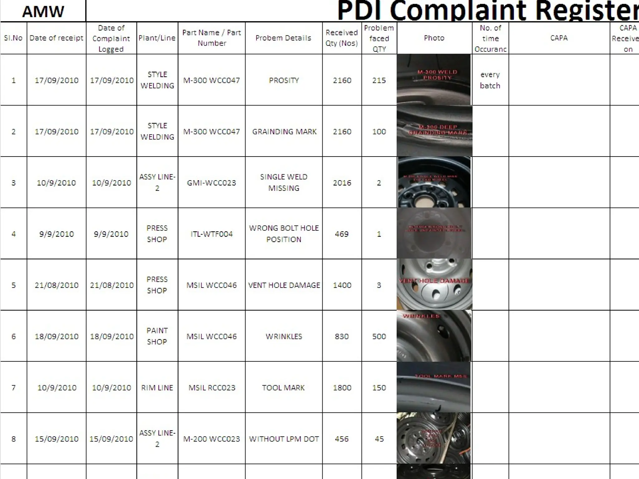 Quality Complaint Register pdi CAPA.ppt