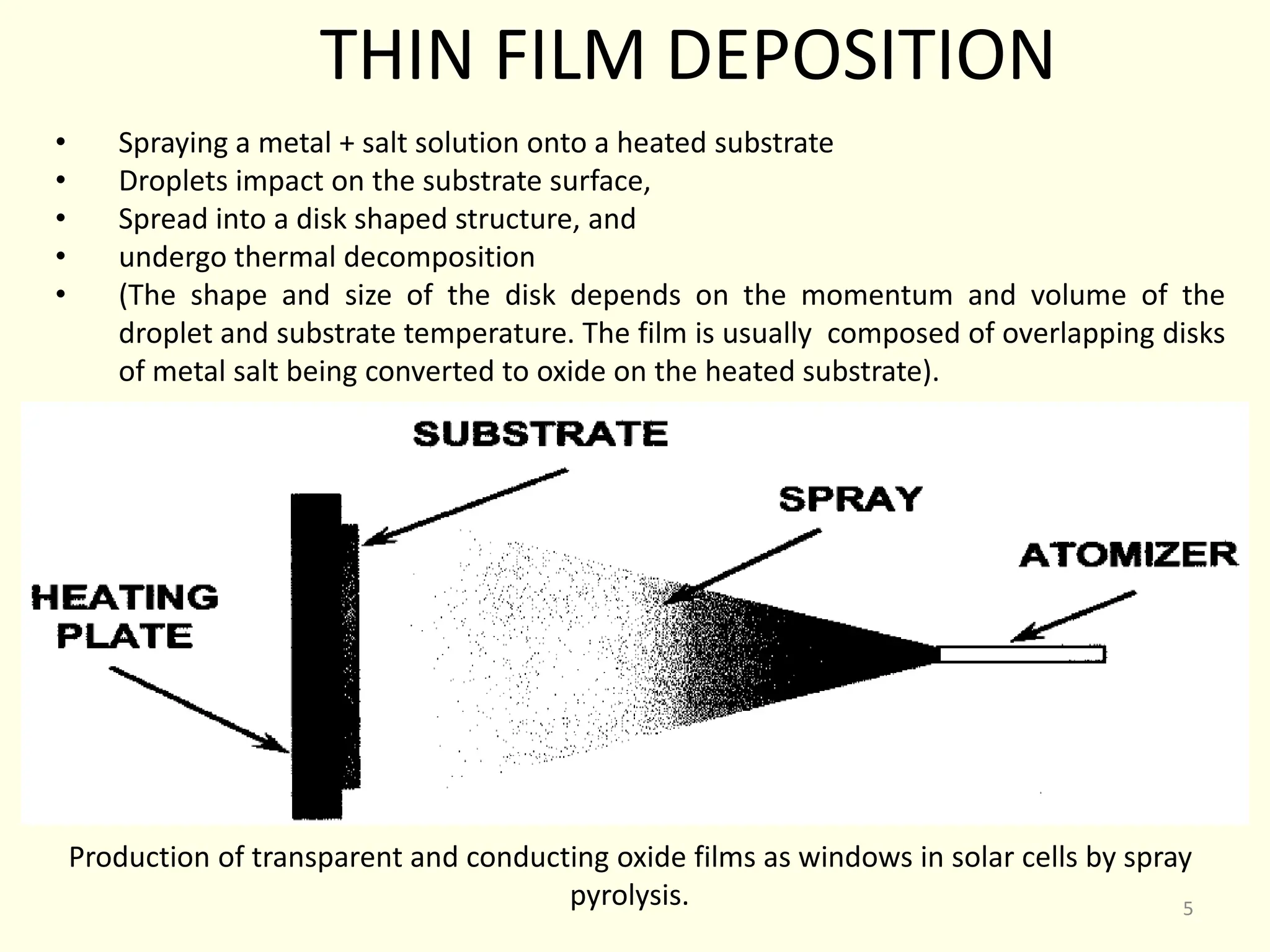 74258112-Spray-Pyrolysis.......................pptx