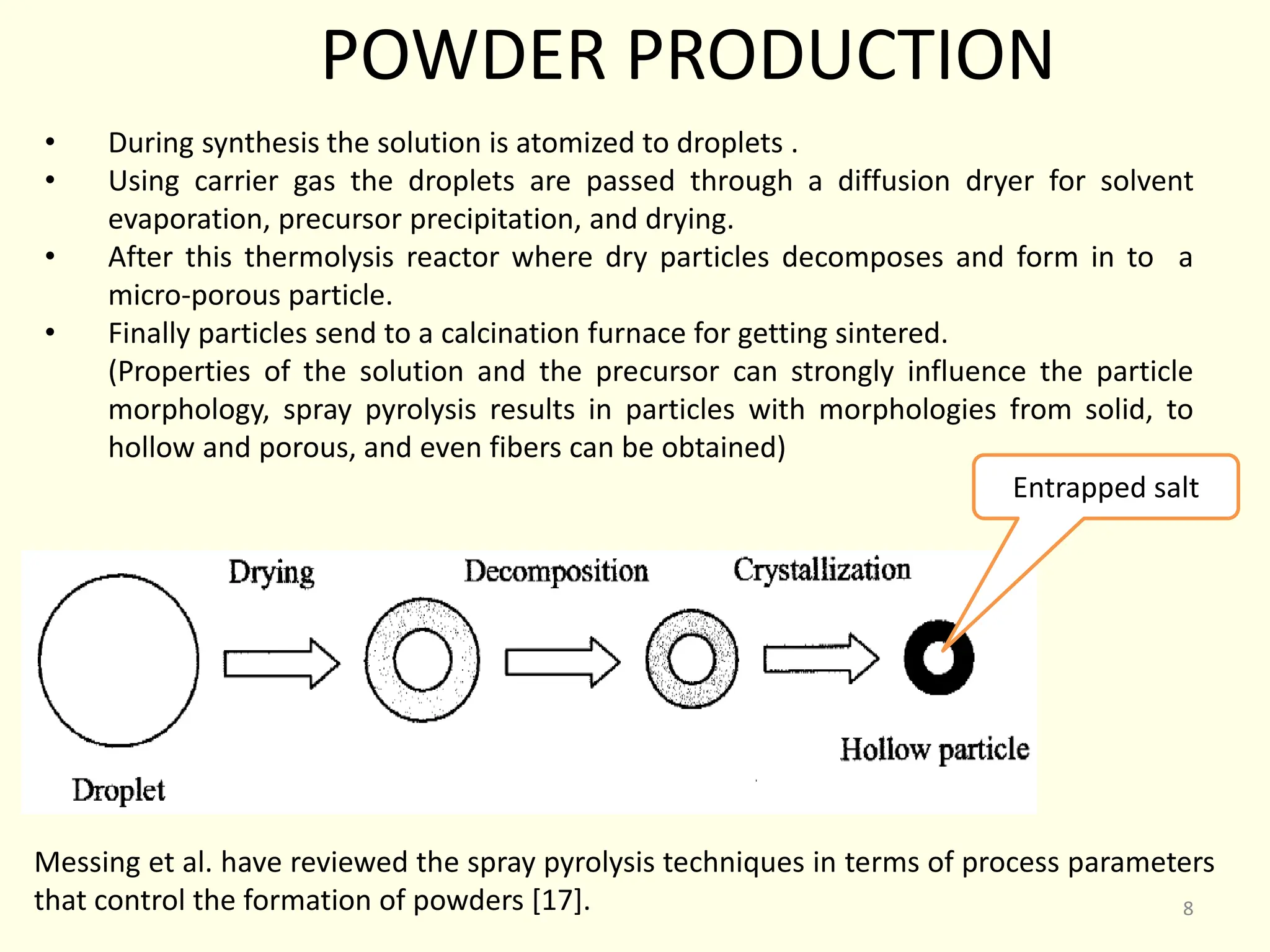 74258112-Spray-Pyrolysis.......................pptx