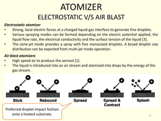 74258112-Spray-Pyrolysis.......................pptx