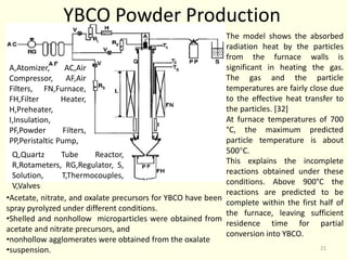74258112-Spray-Pyrolysis.......................pptx