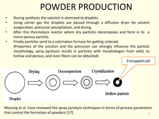74258112-Spray-Pyrolysis.......................pptx