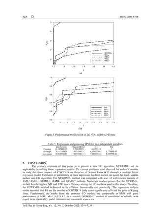 A new three-term conjugate gradient method with application to ...