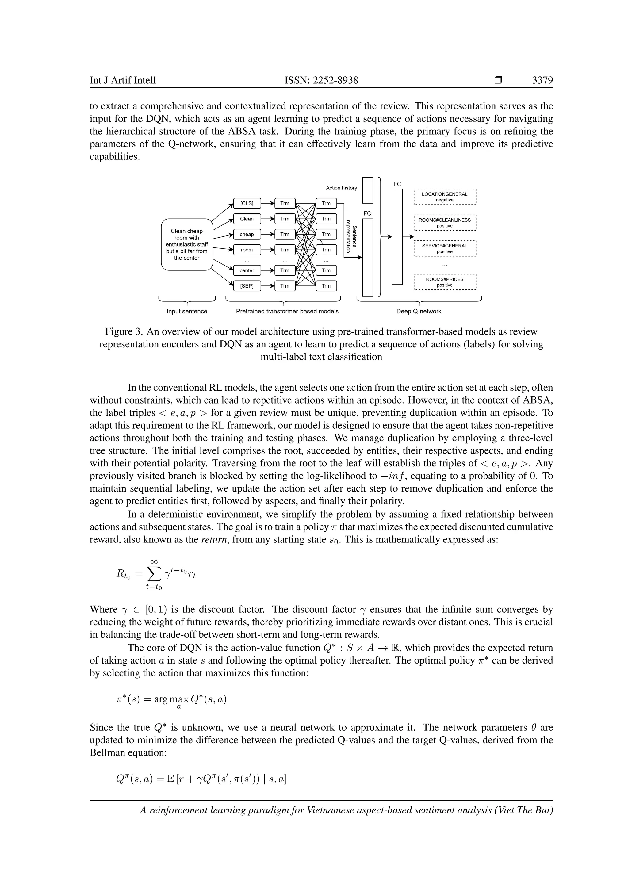 Areinforcement learning paradigm for Vietnamese aspect-based sentiment ...