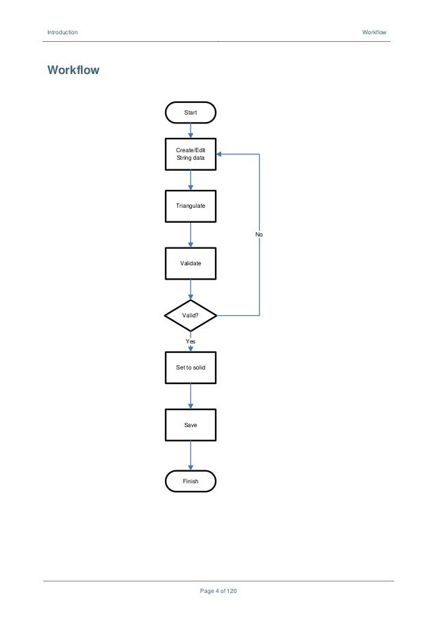 Surpac create solid - designgasw