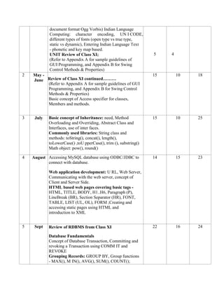 split up syllabus_ip,cs-xi,xii | DOCX