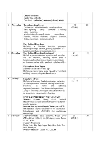 split up syllabus_ip,cs-xi,xii | DOCX