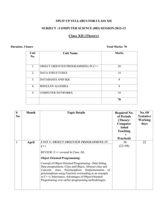 split up syllabus_ip,cs-xi,xii | DOCX