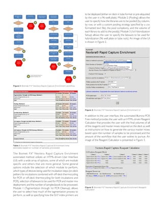Illumina Nextera Rapid Capture_Biomek FXP Dual Arm Multi-96 and Span-8 ...