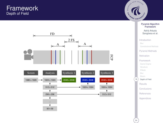 Pyramid Algorithm Framework For Real Time Image Effects In Game Engines Ppt
