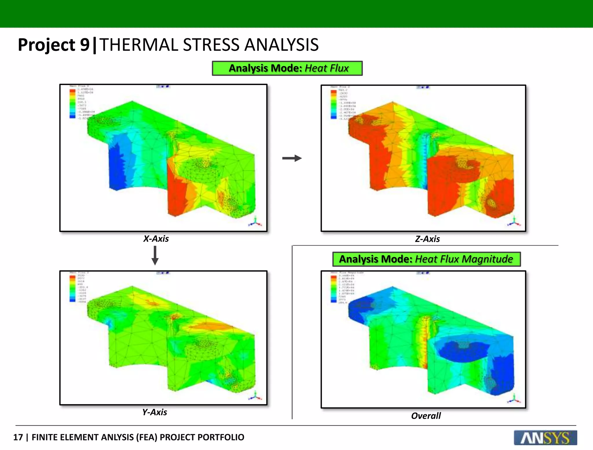 Finite Element Analysis / CAE Portfolio | PPTX