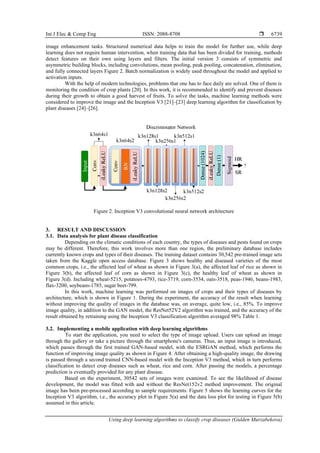 Using deep learning algorithms to classify crop diseases | PDF