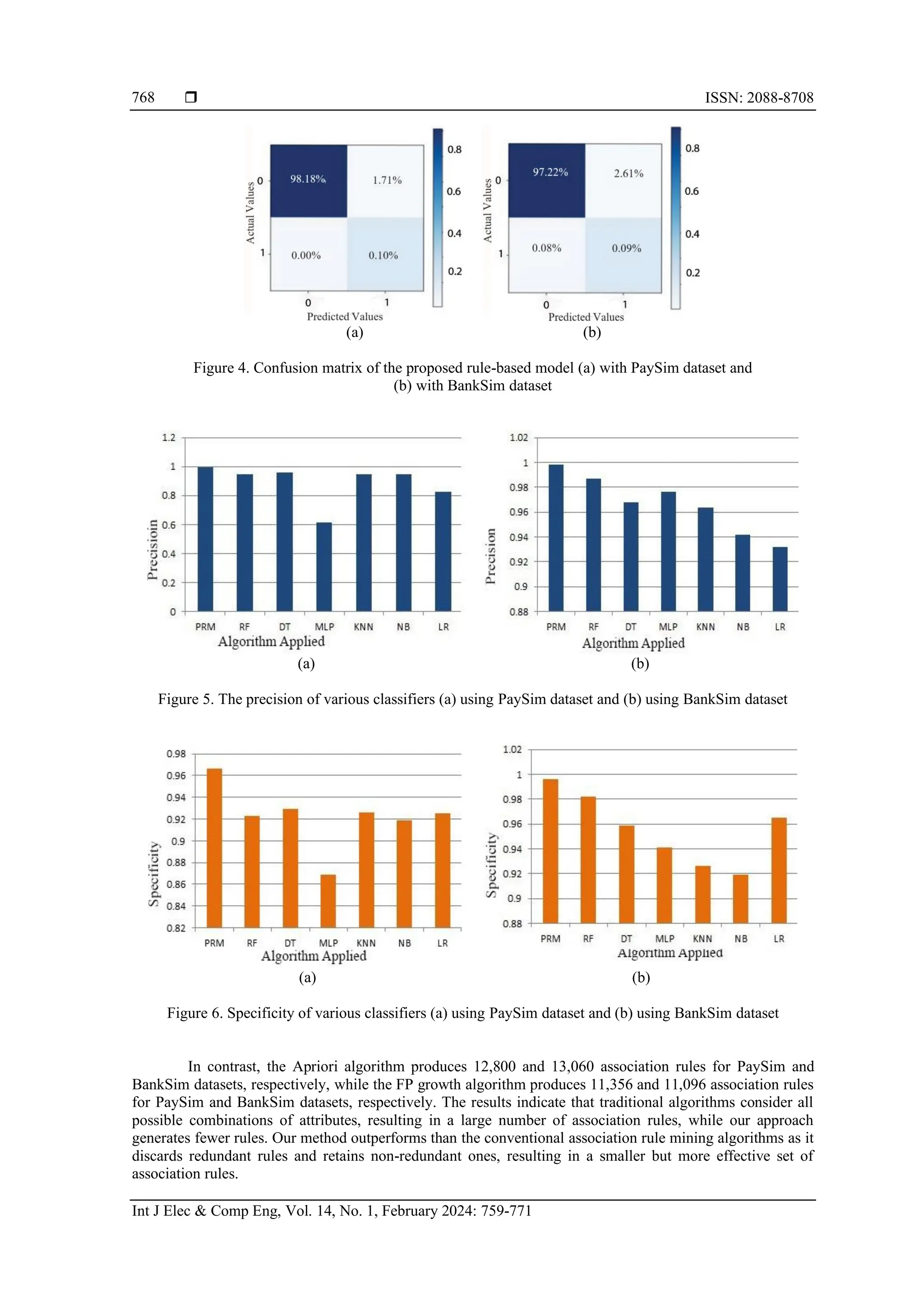 A rule-based machine learning model for financial fraud detection | PDF