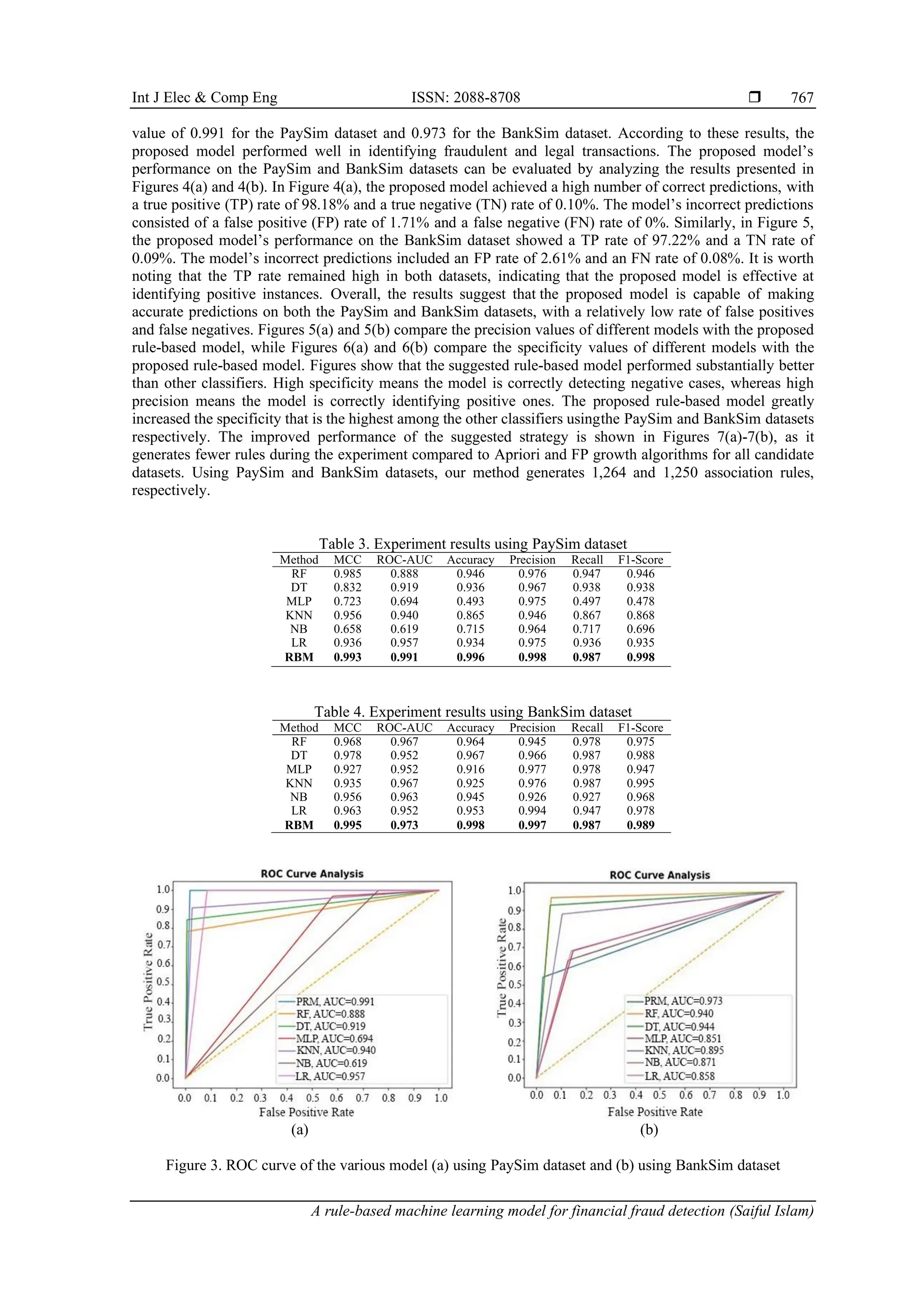 A rule-based machine learning model for financial fraud detection | PDF