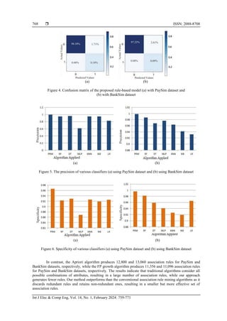 A rule-based machine learning model for financial fraud detection | PDF