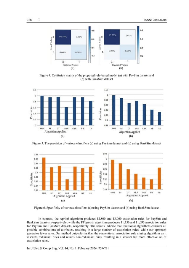 A rule-based machine learning model for financial fraud detection | PDF