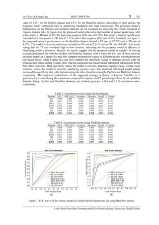 A rule-based machine learning model for financial fraud detection | PDF