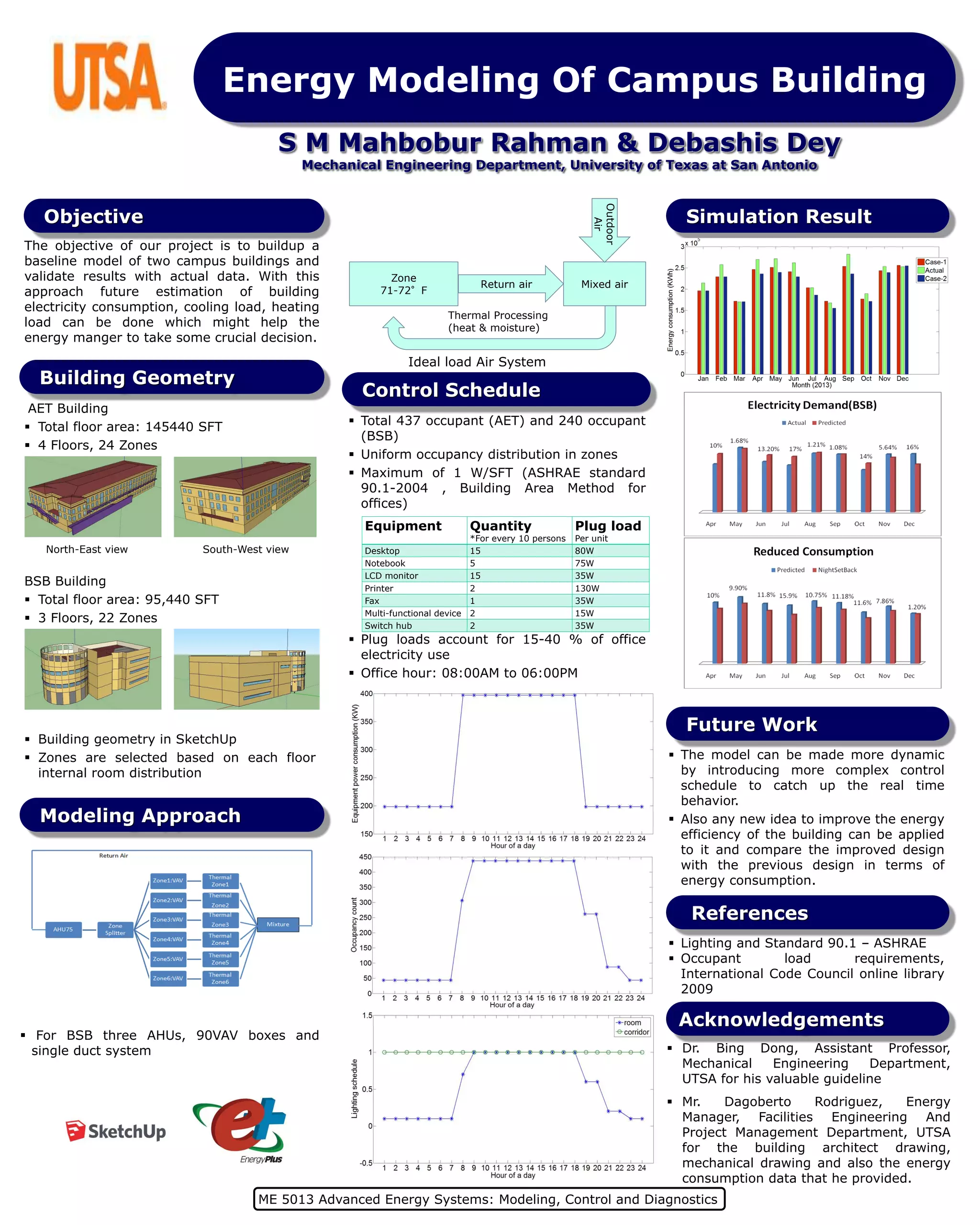 Project poster | PPTX | Civil Engineering Industry | Industries