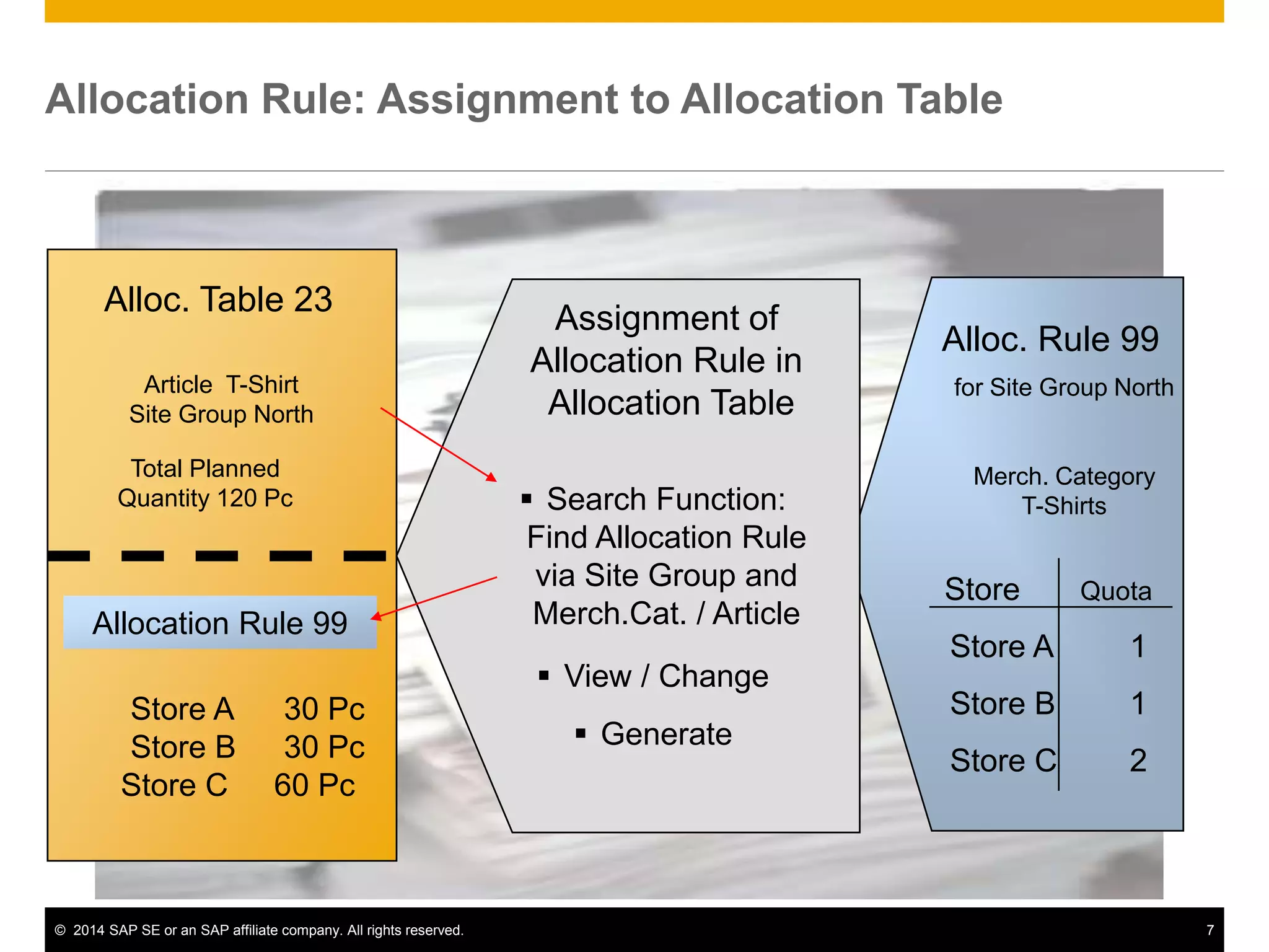 743_ERP607_Process_Overview_EN_XX (2).ppt