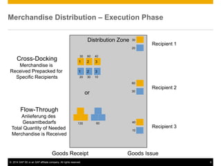 743_ERP607_Process_Overview_EN_XX (2).ppt | Logistics | Business