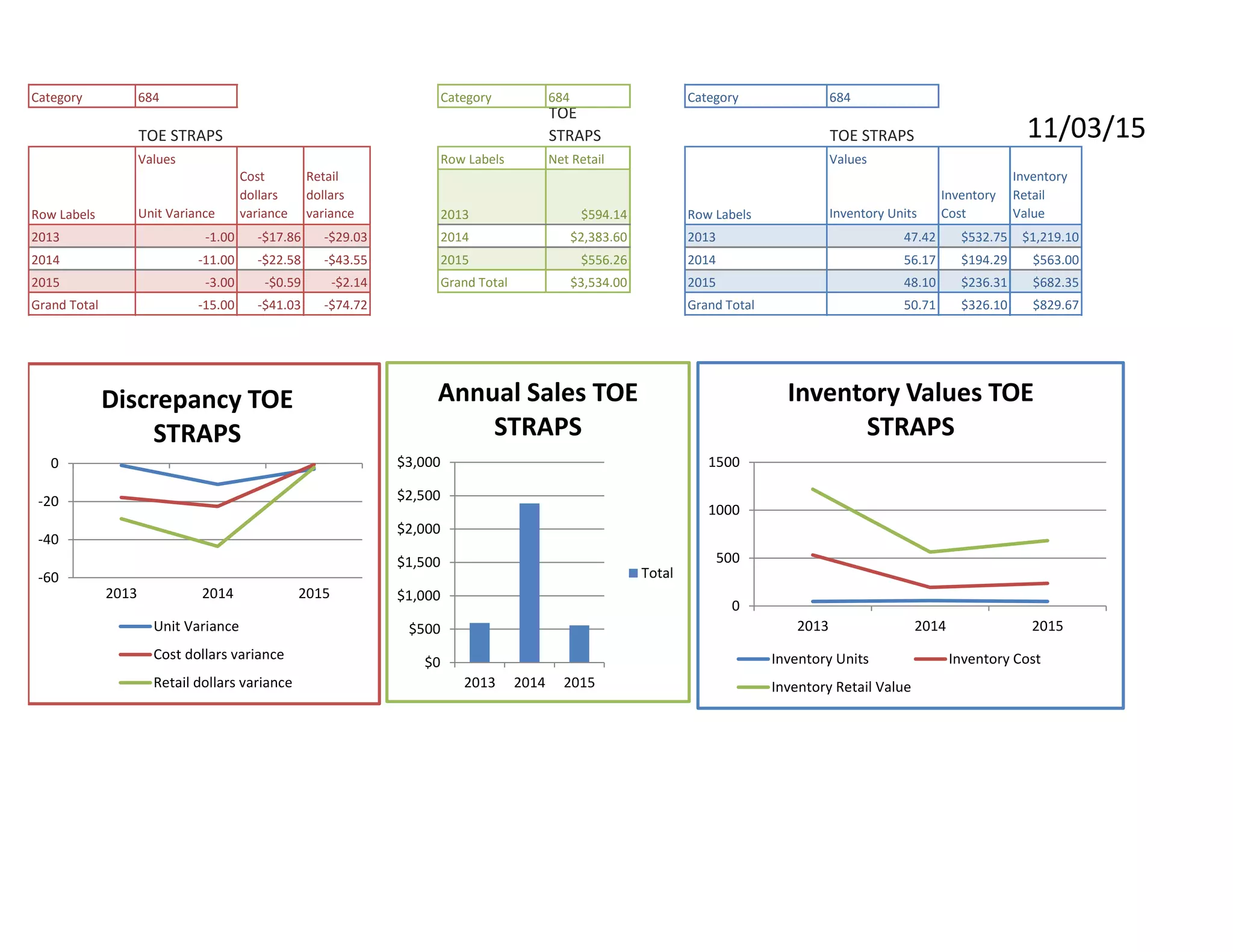 Inventory Discrepancy Comparison Cover Sheet1 | PDF