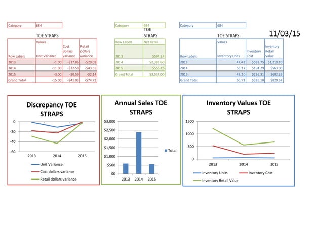 Inventory Discrepancy Comparison Cover Sheet1 | PPT