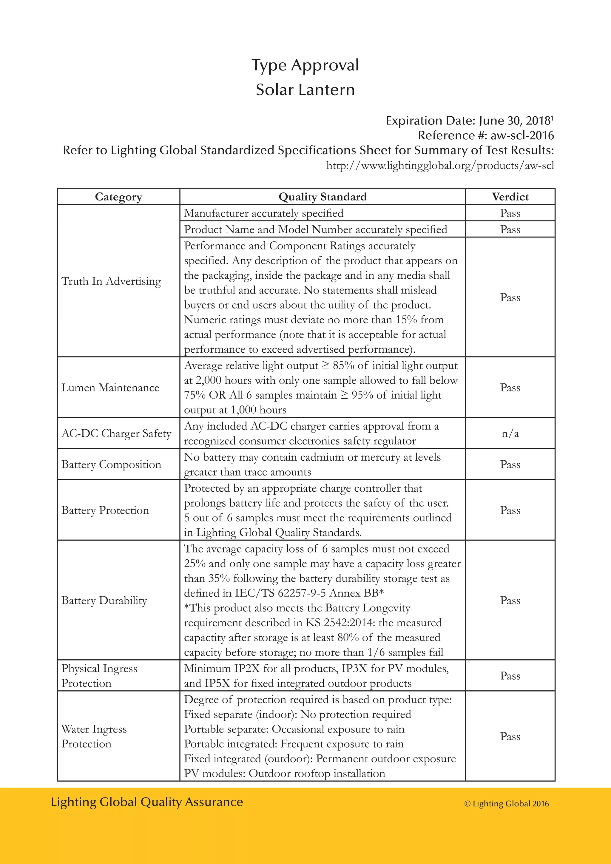 TypeApproval_aw-scl-05LA | PDF