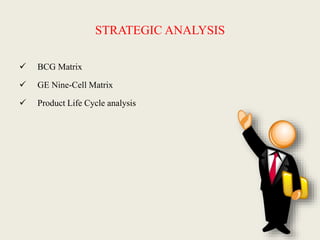 SWOT PPT | PPT